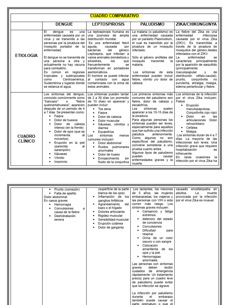 Cuadro Comparativo - Ramos Olarte Heidi Yosselin | PDF