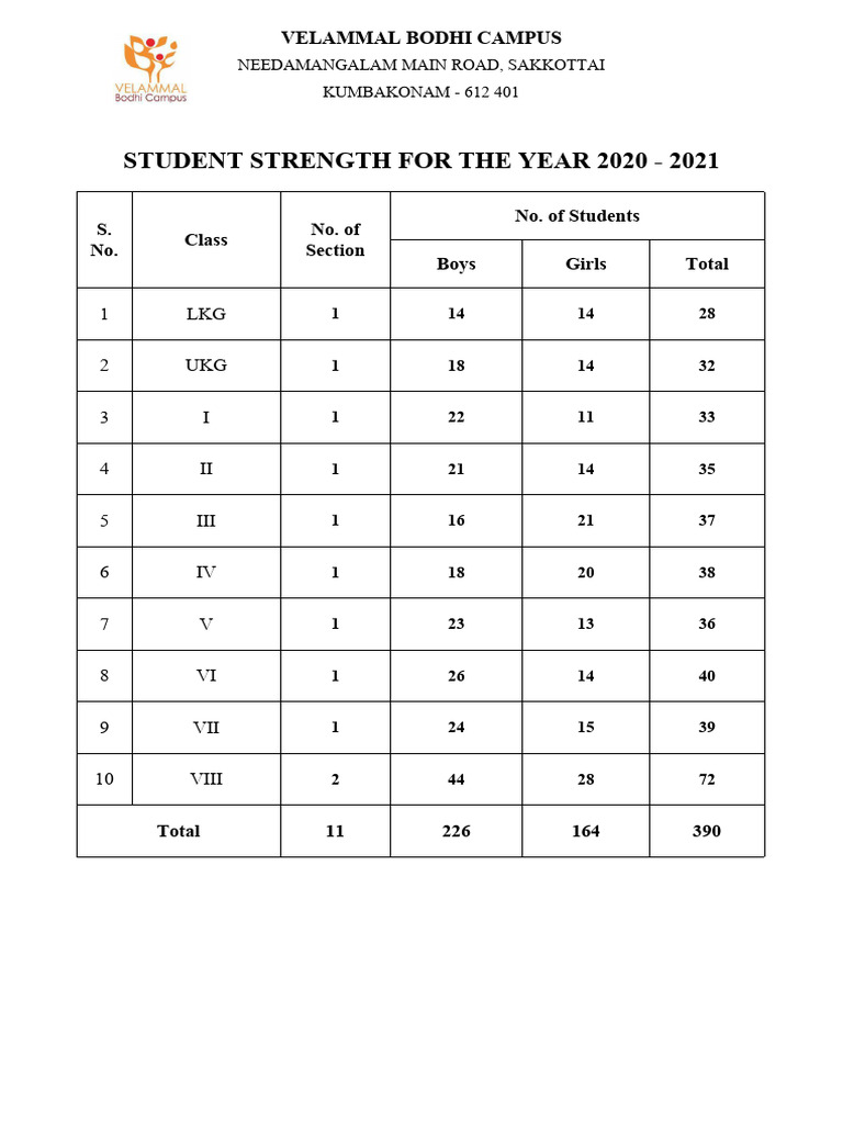 08_student_strength | PDF