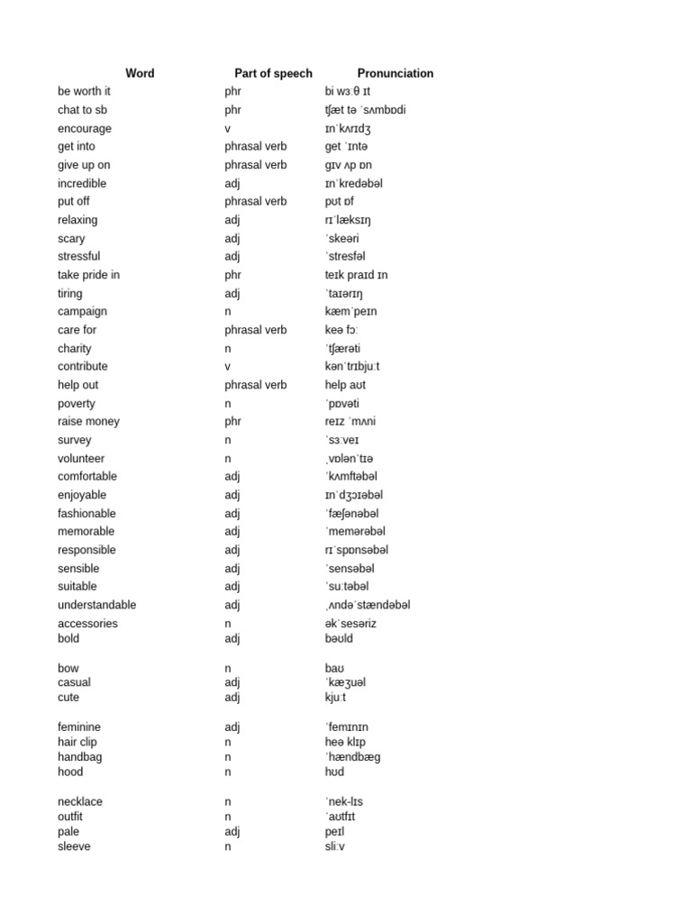 Unit 7 Wordlist | PDF