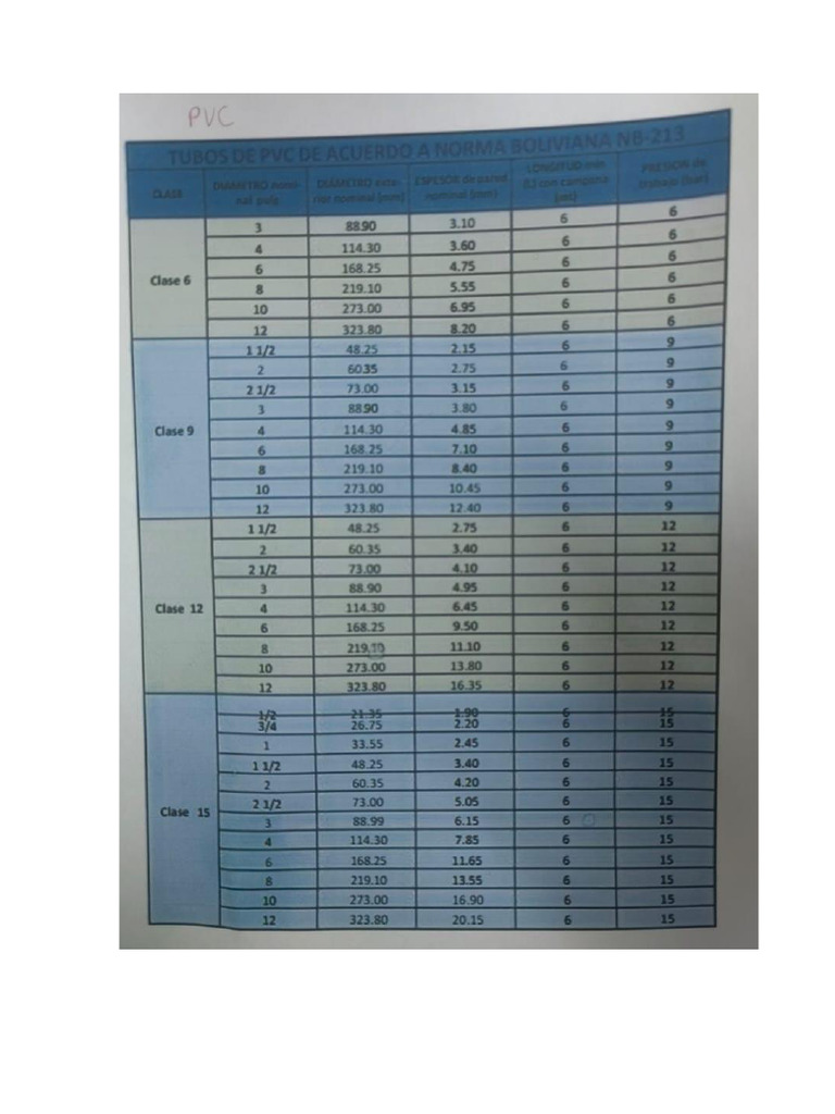 TABLAS TUBERIAS PVC+++ | PDF