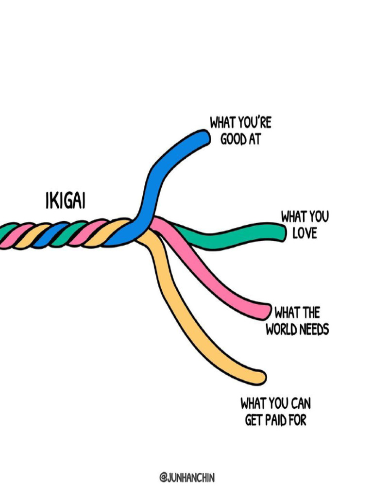 10 Visuals That Will Change How You Think | PDF