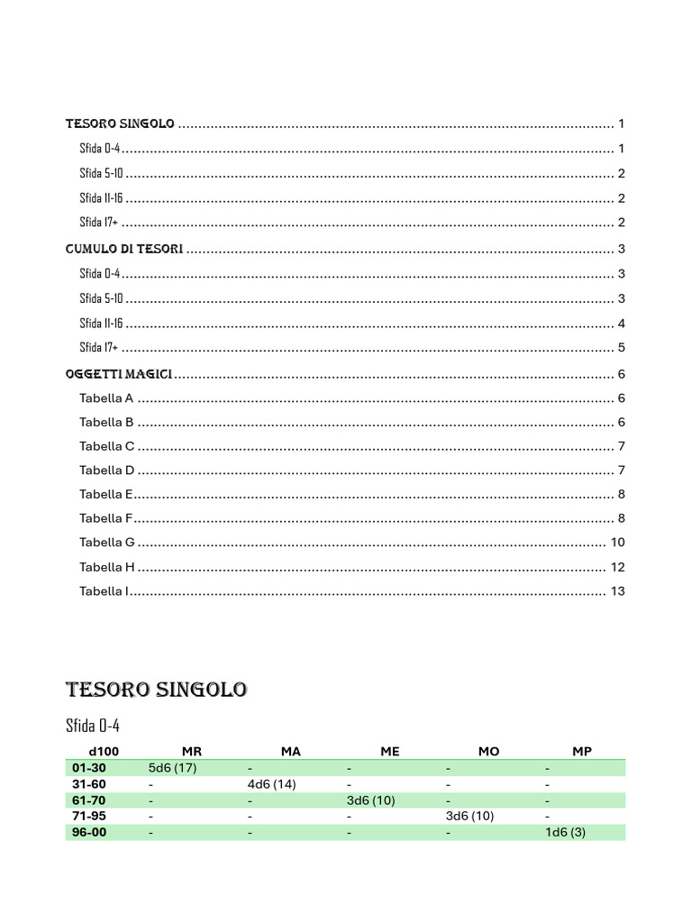 Fro - Tabelle Tesori | PDF