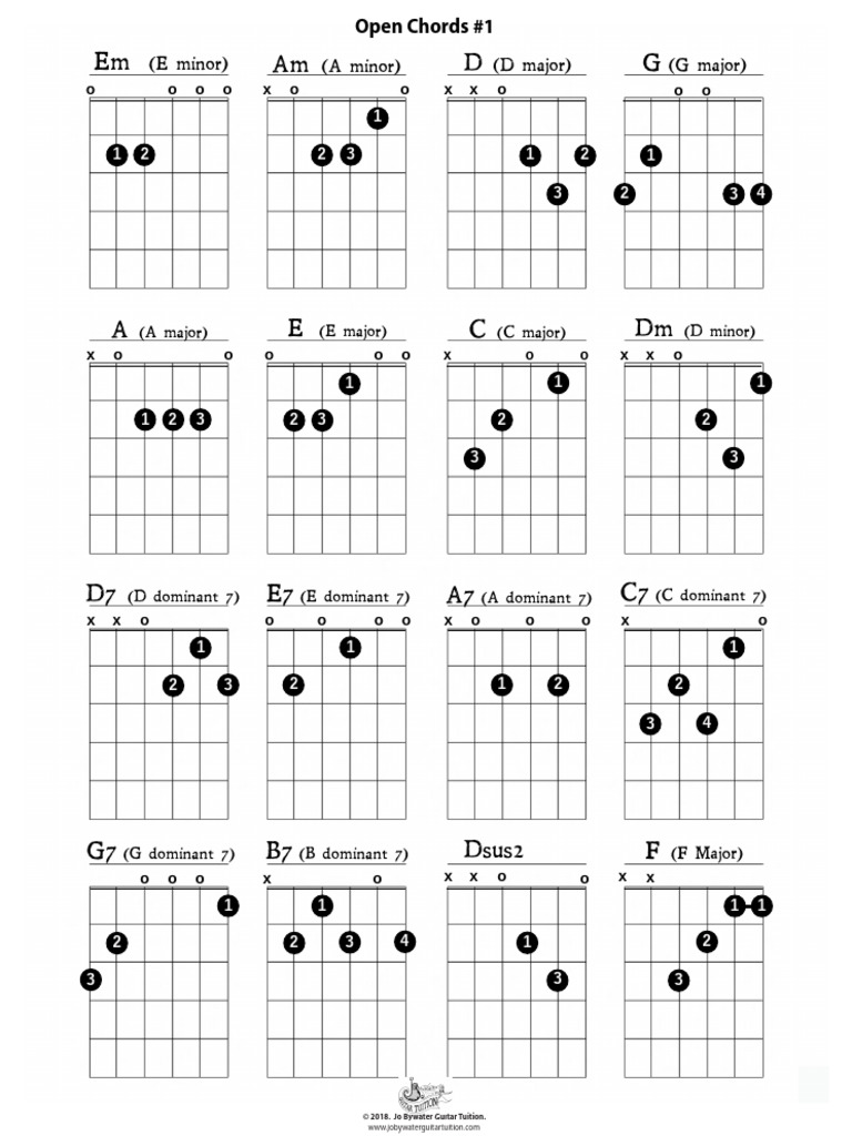 Essential Open Guitar Chords Guide | PDF | Teaching Methods & Materials