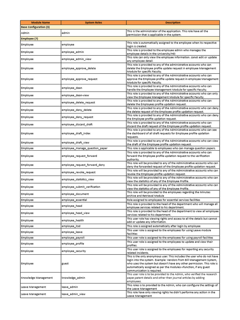 Samarth System Roles | PDF