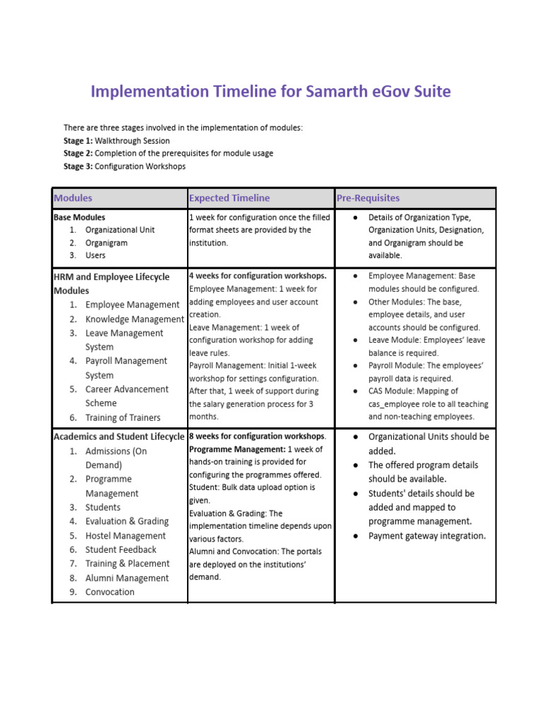 Implementation Timeline For Samarth Egov Suite | PDF
