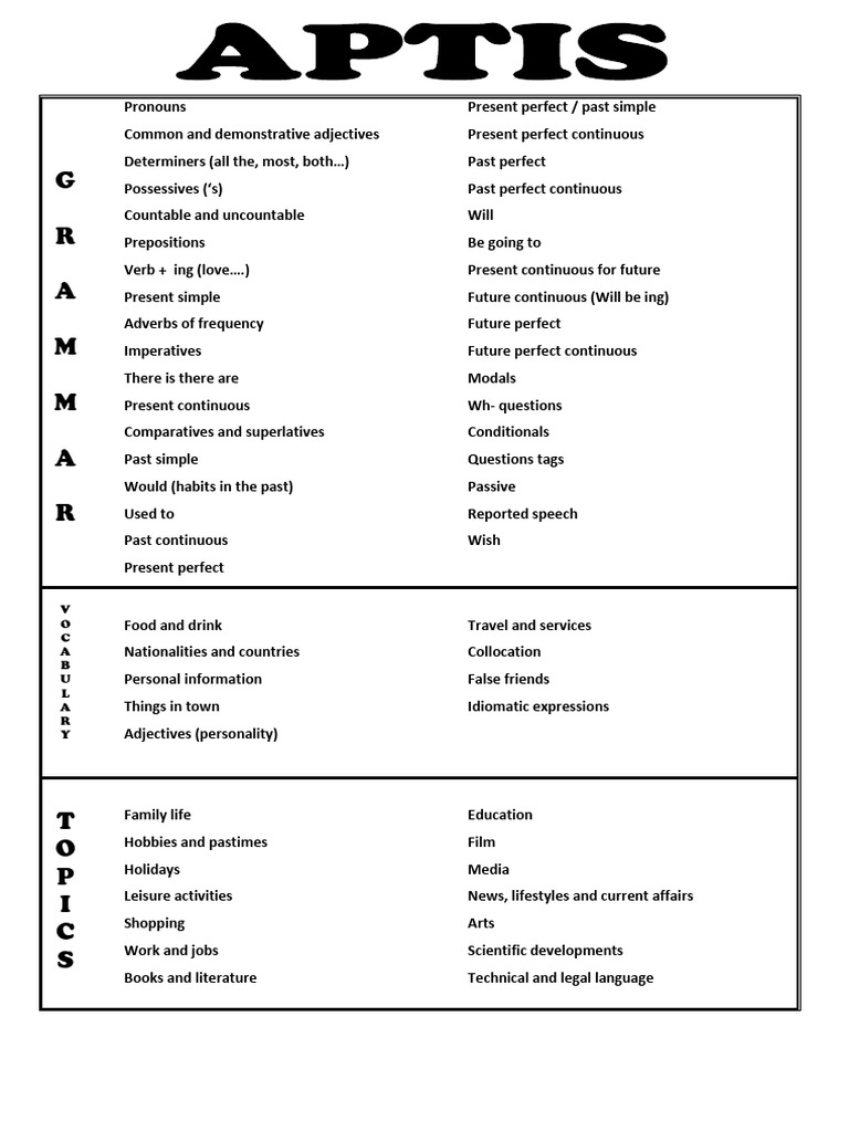 Aptis Grammar Voc Topic | PDF