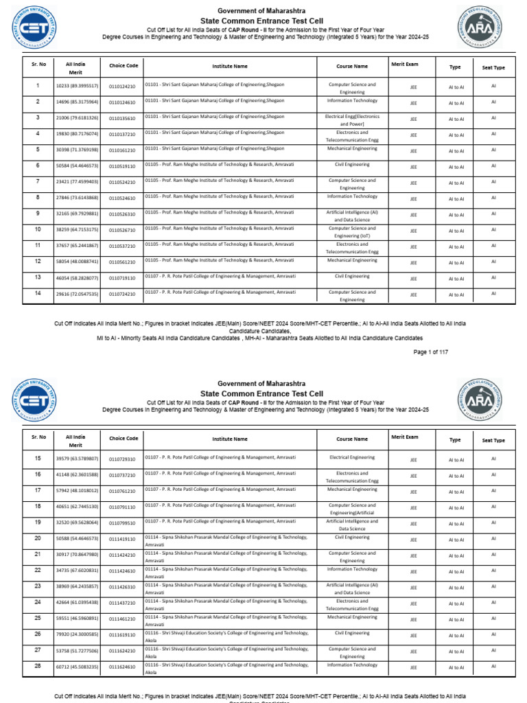State Common Entrance Test Cell: Institute Name Choice Code All India ...