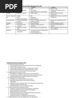 PgMP Exam Practice Questions and Answers | PDF | Business
