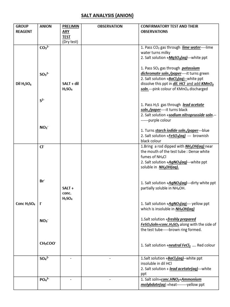 Anion Analysis (TAKE A PRINTOUT) - 1 | PDF
