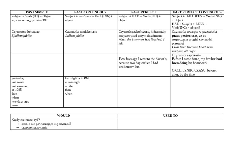 Unit 2 - Grammar | PDF