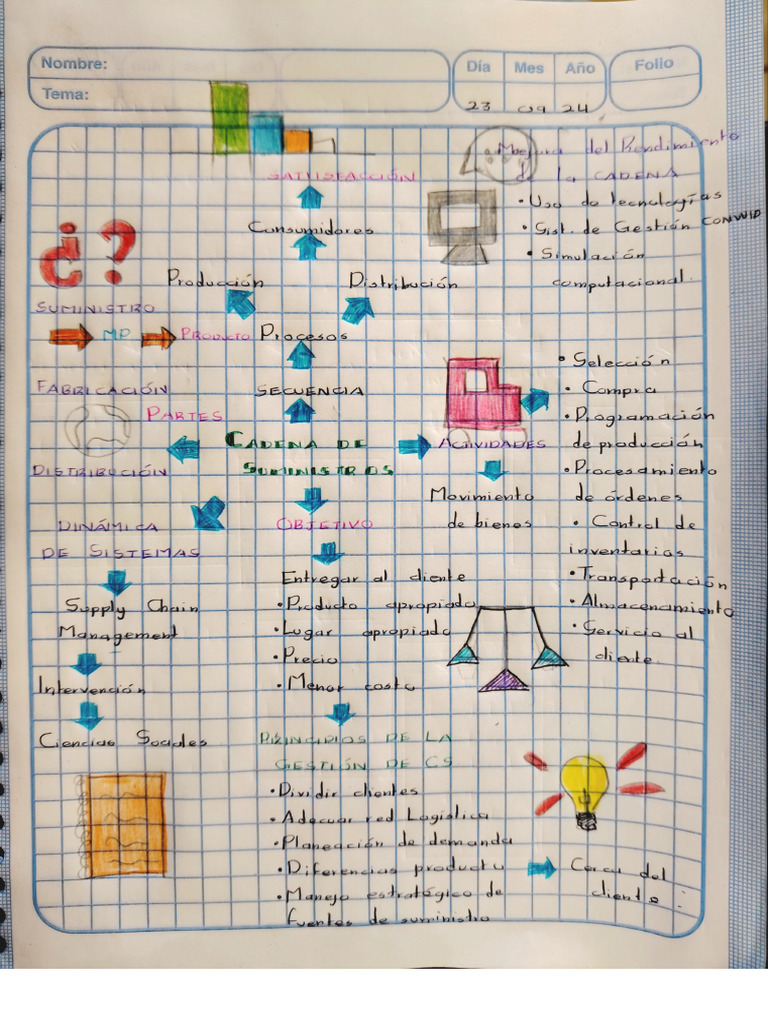 Mapa Mental - AMNV | PDF