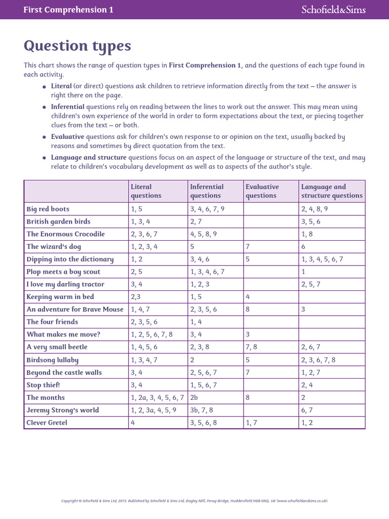 First Comprehension 1 Question Types | PDF