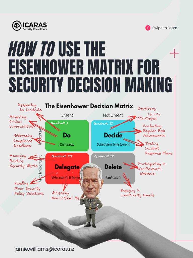 How to use the Eisenhower Matrix for Security Decision Making | PDF