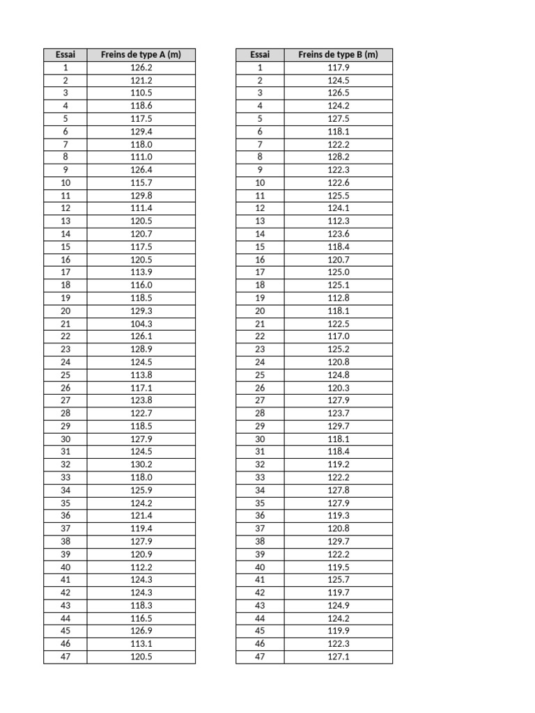 Devoir1 Freins | PDF