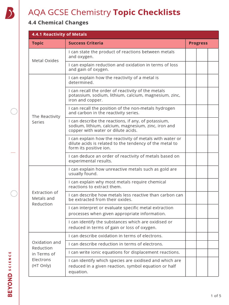 AQA GCSE Chemistry Topic Checklists 4.4 Chemical Changes | PDF