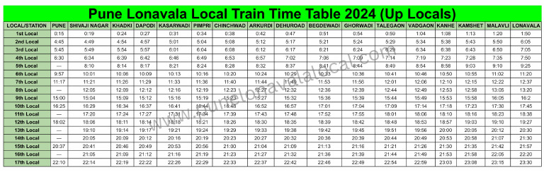 Pune Lonavala Local Time Table | PDF