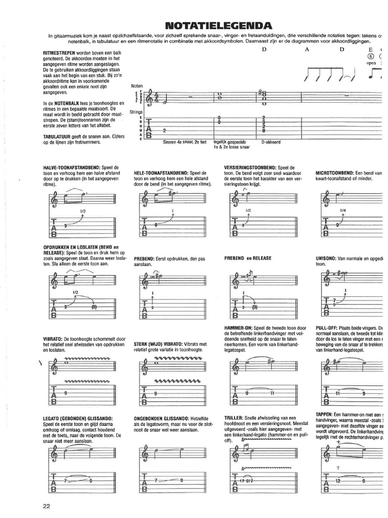 Guitar notation | PDF