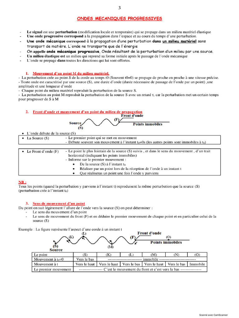 résumé complet (les ondes) | PDF