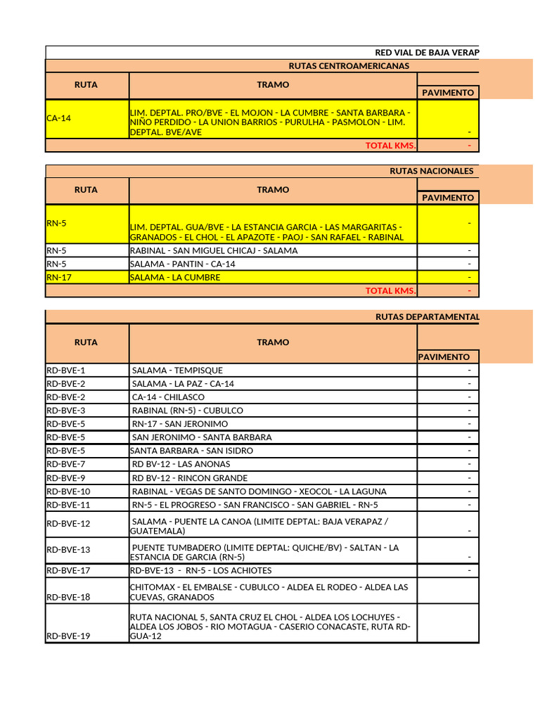 Red Vial Baja Verapaz | PDF