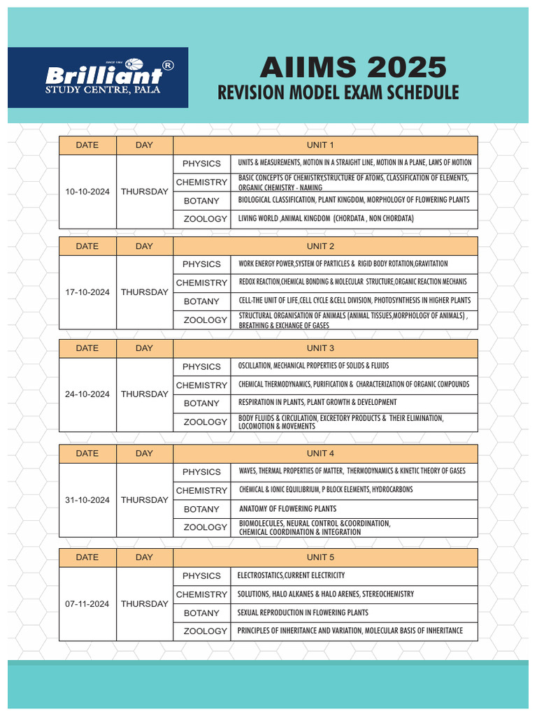 AIIMS 2025 ONLINE | PDF