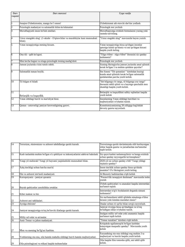 11-Sinf Sinf Soati | PDF