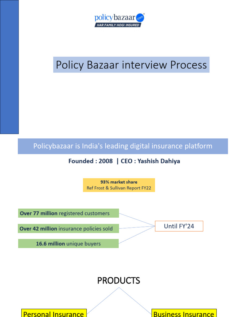 Policy Bazaar Interview Process | PDF
