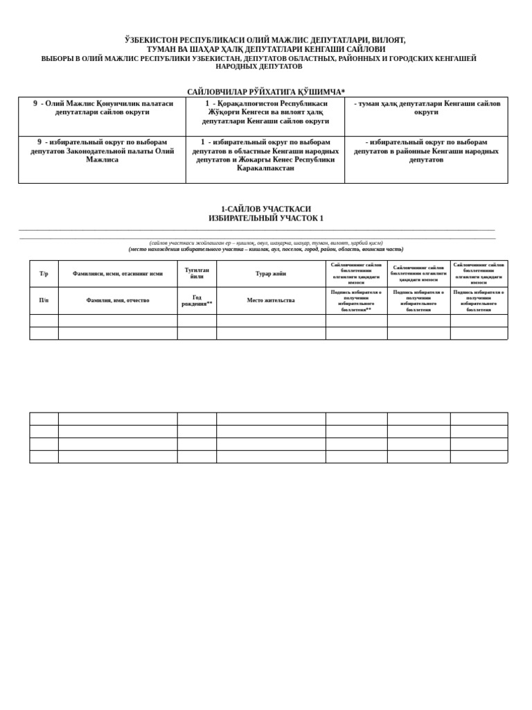 Voters Additional 1 | PDF
