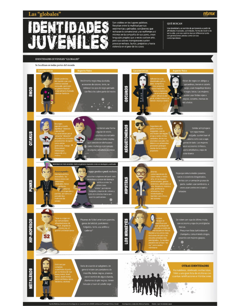 Identidades juveniles | PDF