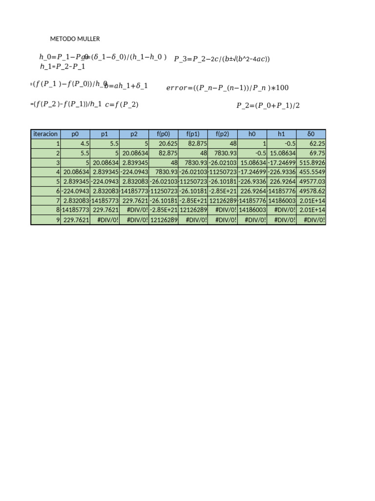 Metodo de Muller | PDF