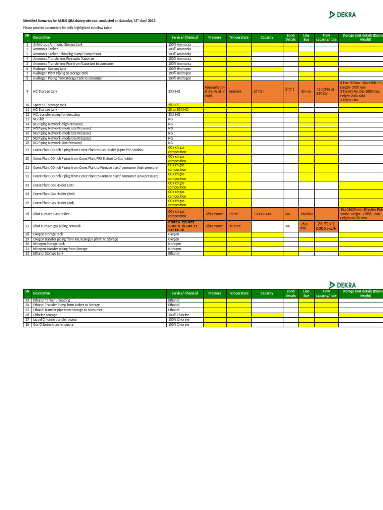J1685 AMNS QRA Scenario Parameters | PDF