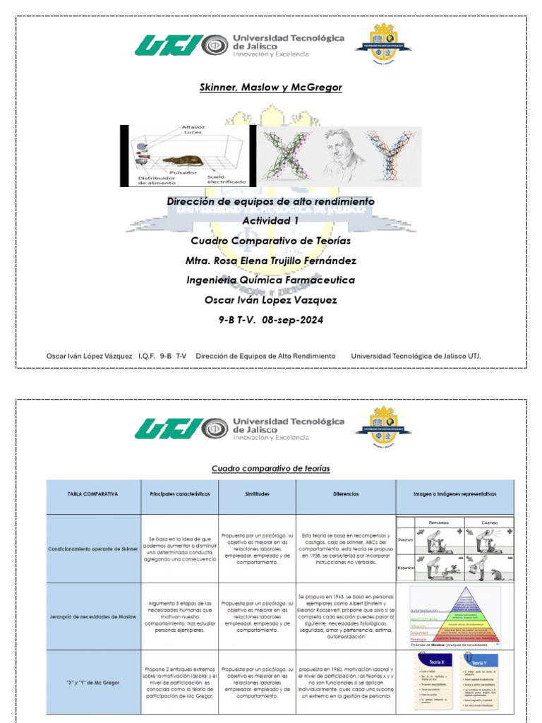 Act. 1 - Cuadro Comparativo Skinner, Maslow y Mcgregor - Oscar - Ivan - Lopez - Vazquez | PDF
