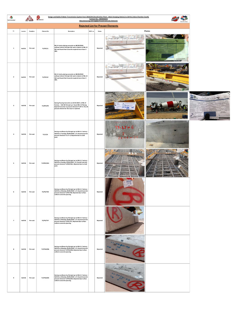Rejected List 29 Sep 2024 | PDF | Precast Concrete | Technology ...