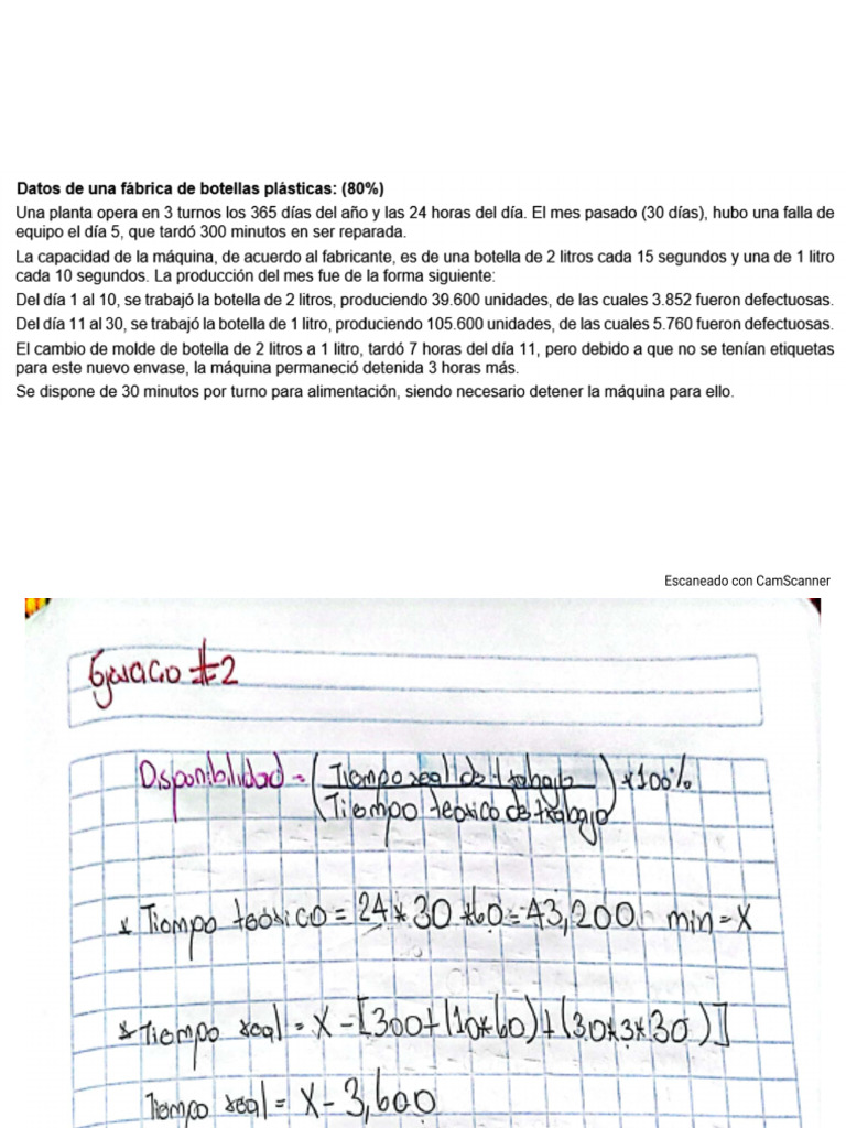 Ana Lizeth López Castillo, Ejercicio, Metodología, Disponibilidad ...