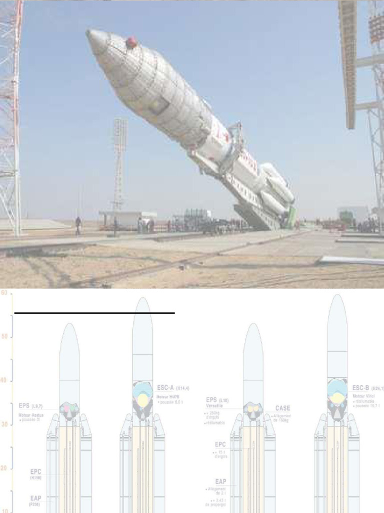 Rocket Propulsion Dilemma | PDF