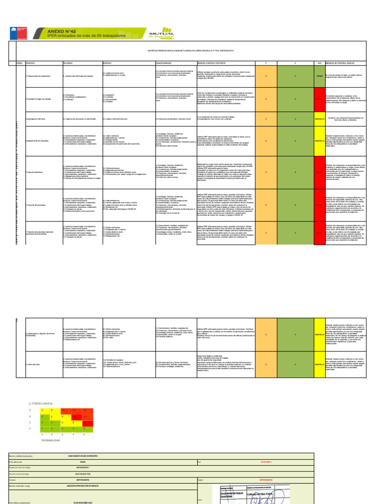 Iper Pv4 Suminco - Escuela E-77 | PDF