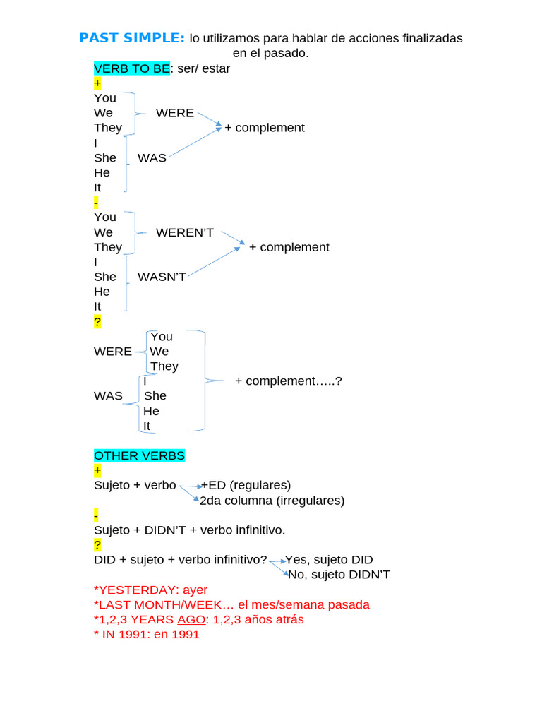 PAST SIMPLE Grammar Explanation | PDF