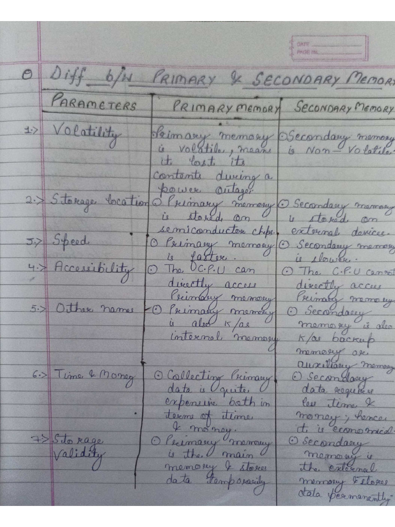 Difference between Primary and secondary memory | PDF