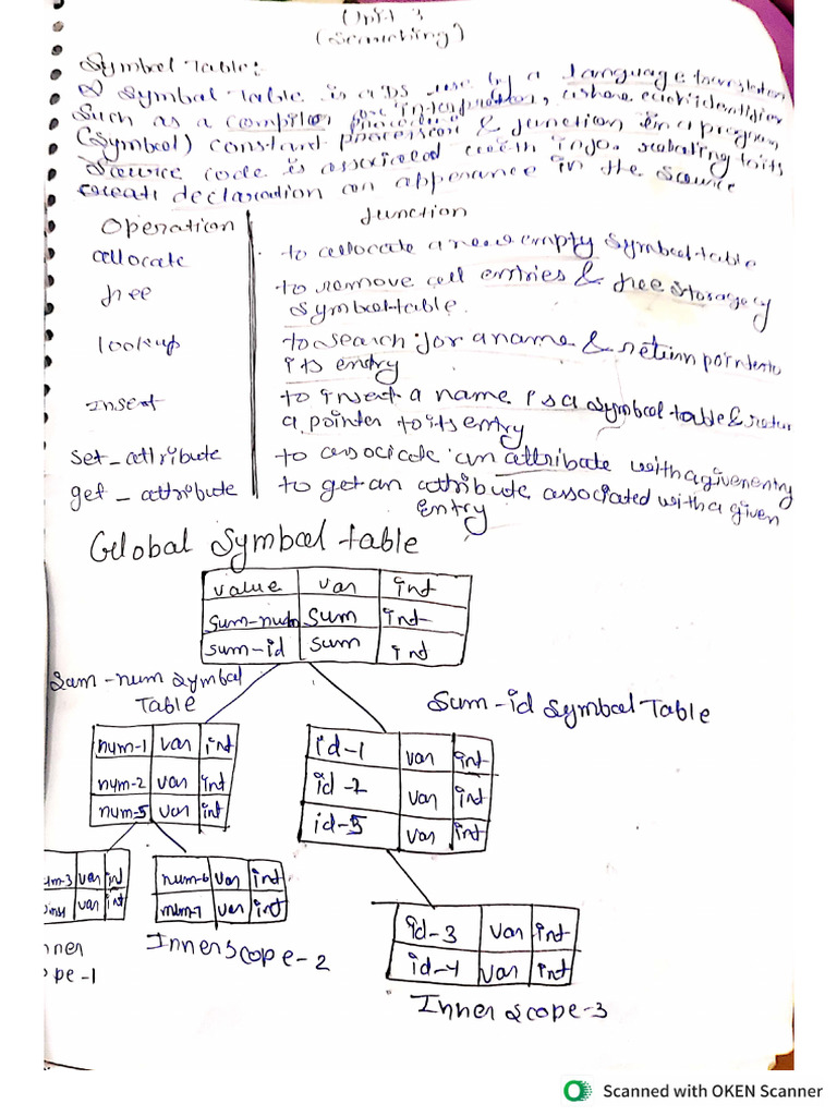 Algorithm notes 3rd sem CS | PDF