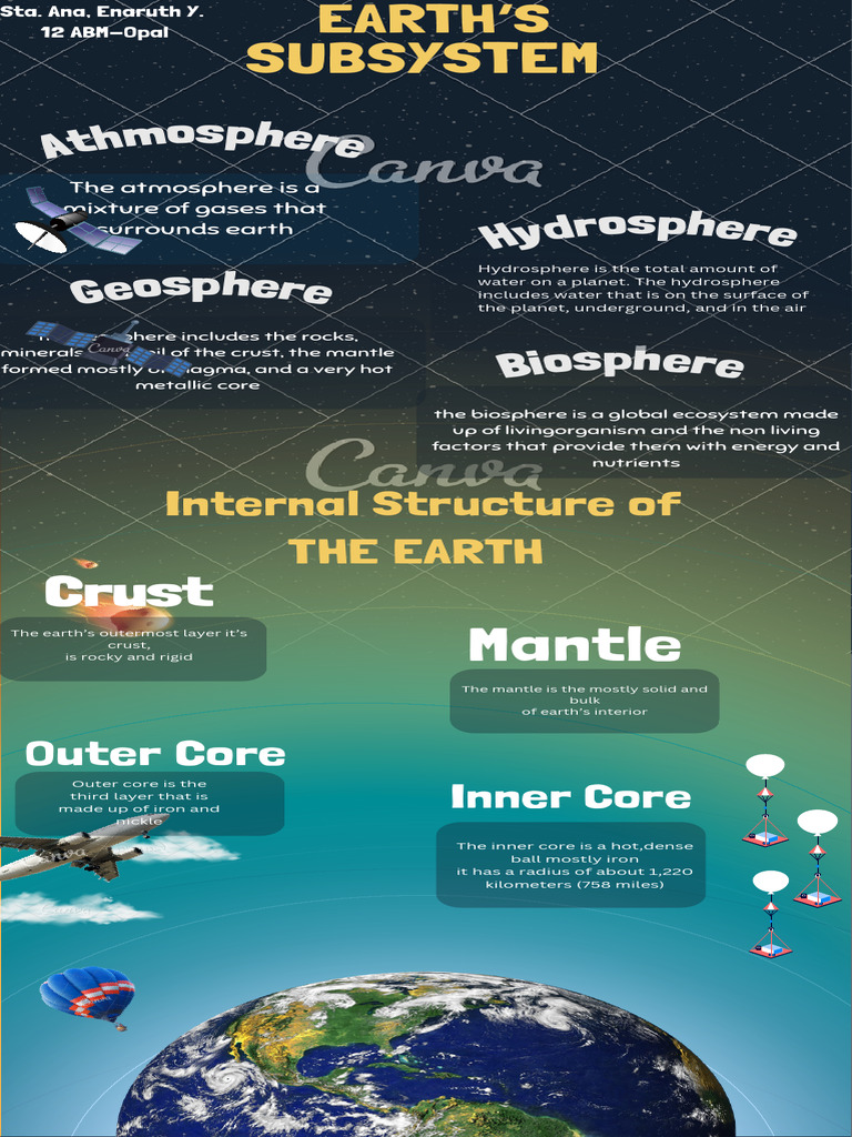 Layers of The Atmosphere Education Infographic in Blue Realistic Style ...