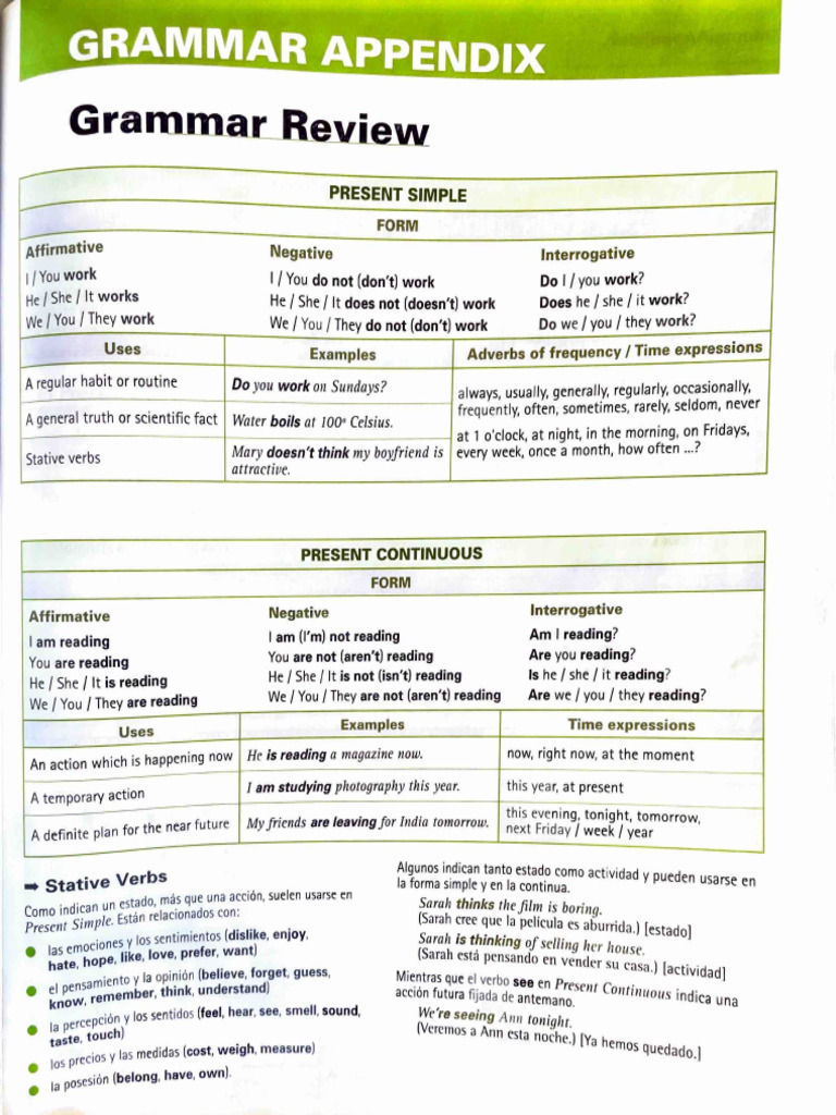 Grammar Appendix Bac | PDF