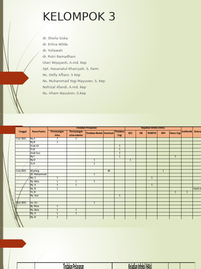 KELOMPOK 3 Audit Surveilans | PDF