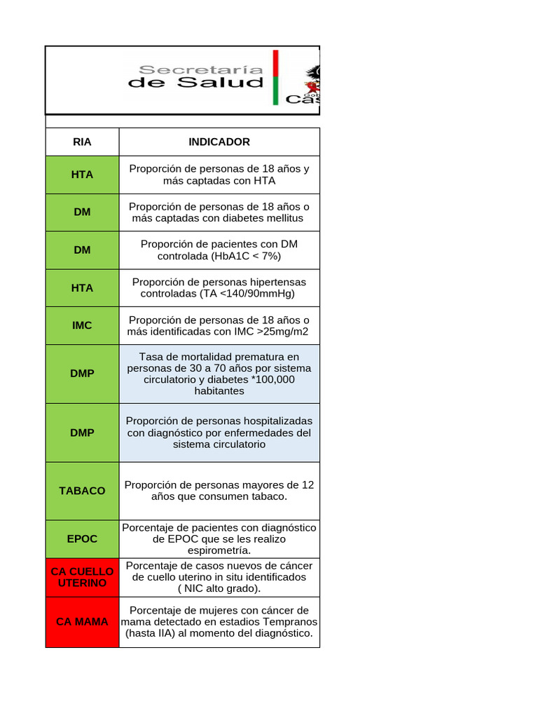 Anexo Indicadores Eapb Ecnt I Tri 2024 - Final | PDF