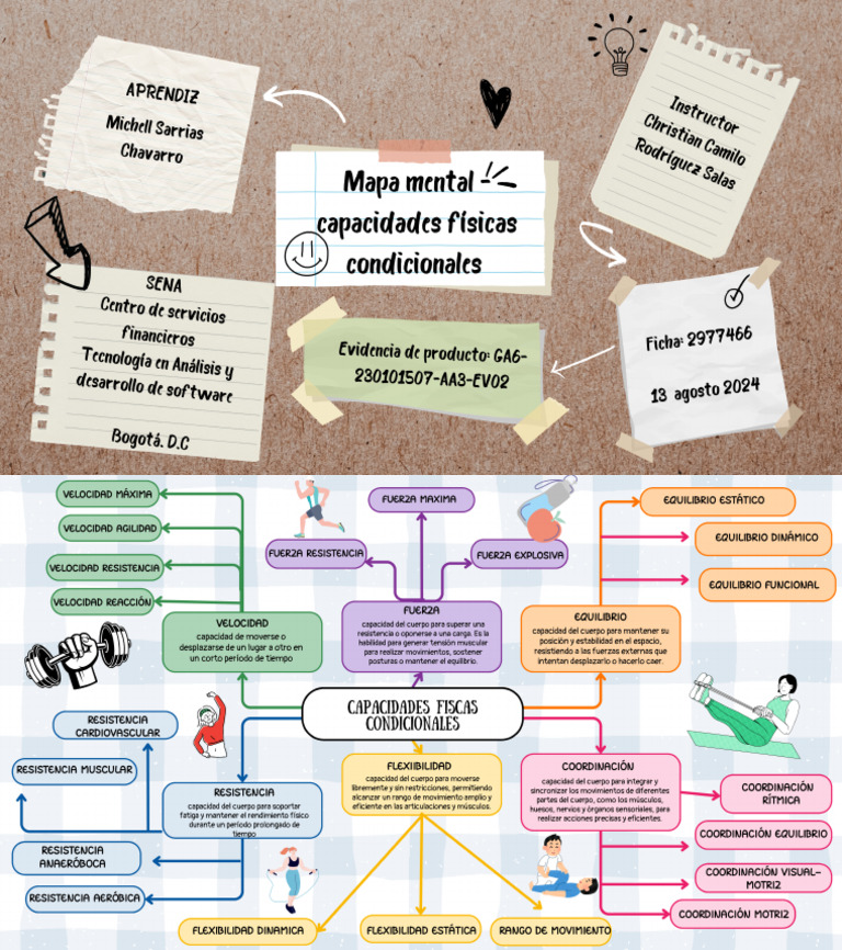Evidencia de Producto GA6-230101507-AA3-EV01 - Mapa Mental ...