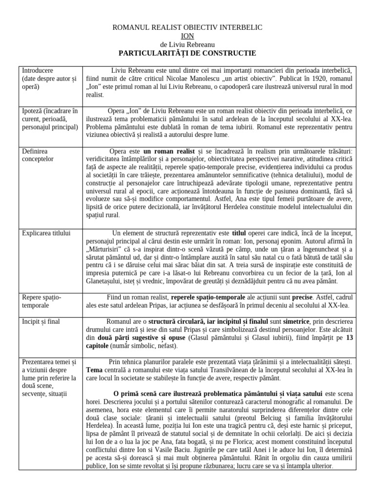 Ion ROMAN REALIST OBIECTIV INTERBELIC | PDF