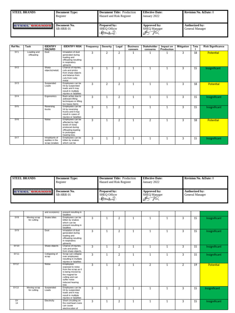 Hazard Risk Register Refocused | PDF