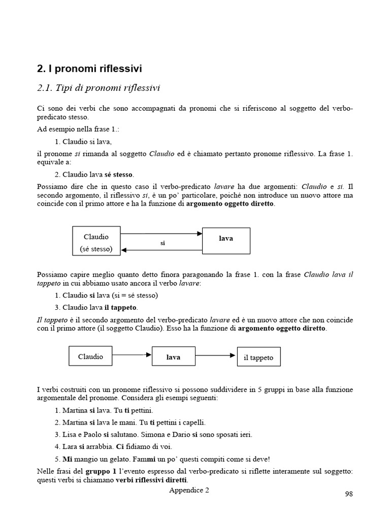 A2. I Pronomi Riflessivi | PDF