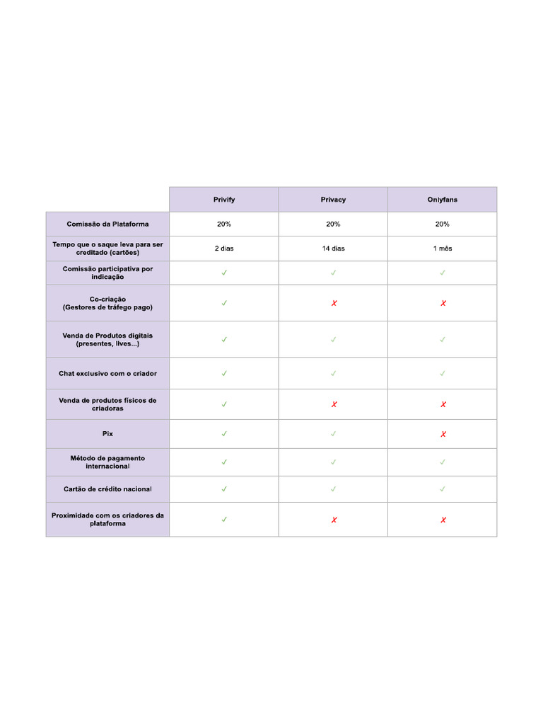 Vantagens Privify | PDF