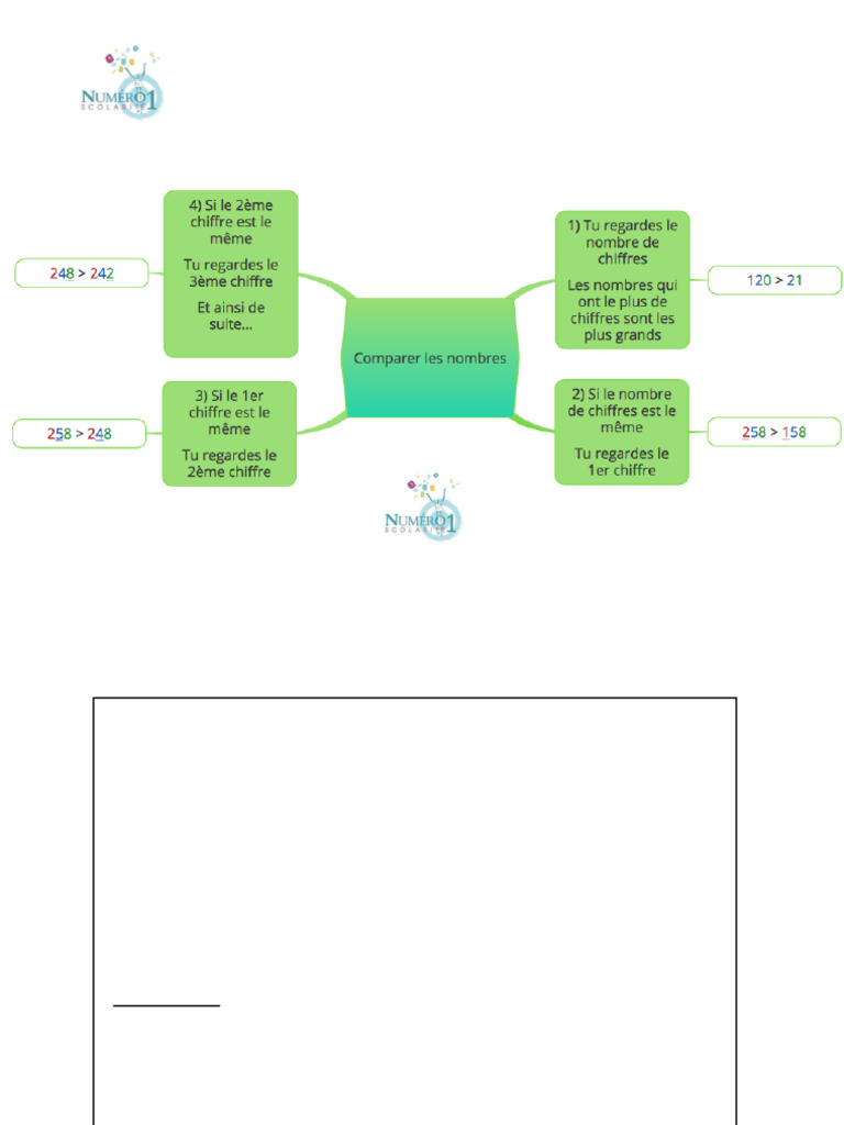 Comparer Les Nombres Jusquà 1 000 Puis 10 000 | PDF