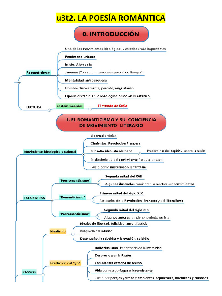 U3t2. El Romanticismo. La Poesía (Esquema 2020) | PDF | Arte | Poesía