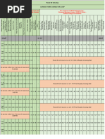 GO Transit - Timetable | PDF | Public Transport
